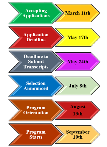 Youth Builders – The Apprentice School The Apprentice School
